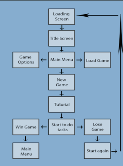 Group Synoptic Project Pitch – PM 2. / PM 3. – Synoptic Project